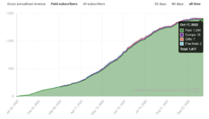 Substack Top Earners Making $25,000 per Month (Substack Success Stories ...